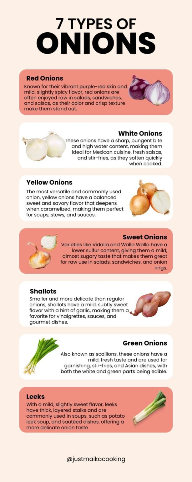 7 Types of Onions Explained (and Exactly When to Use Each One) - Just ...